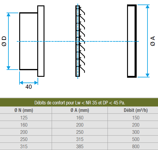 Grille extérieure circulaire aluminium - AR 637 - ALDES