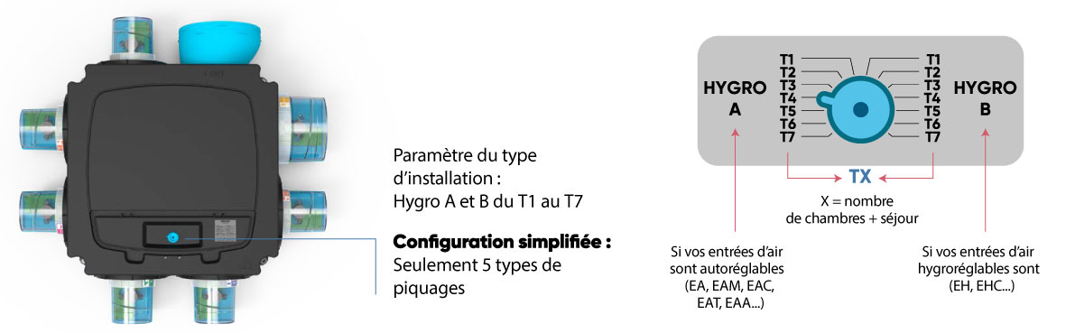 VMC simple flux hygroréglable - Hygrogenius Flex - 412283 - ATLANTIC ...