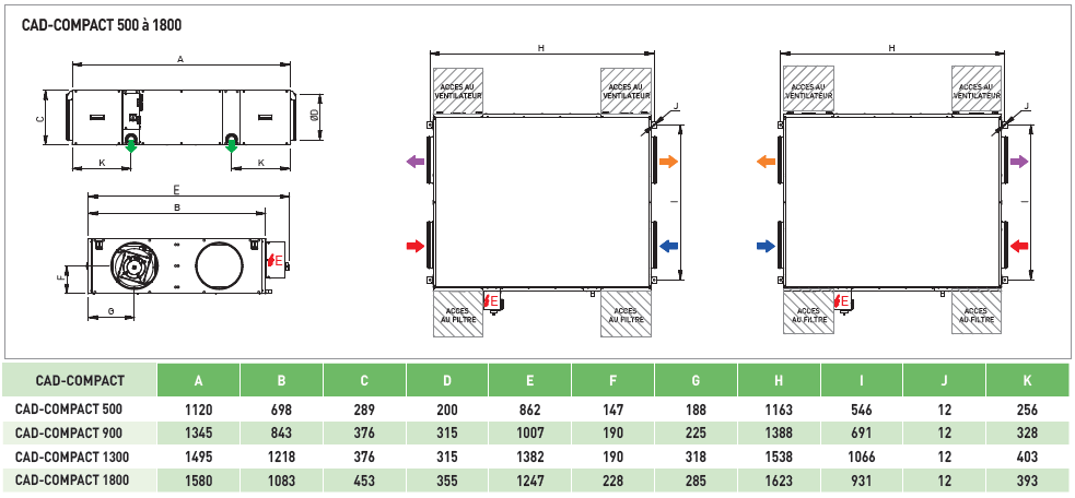 VMC double flux - CAD-COMPACT 2500 ECOWATT - 240753 - S&P UNELVENT ...