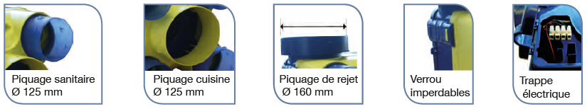 Kit VMC simple flux hygroréglable - HYDRA ST 2 KHB T3/7P - 604011 - S&P UNELVENT - 604011 ...