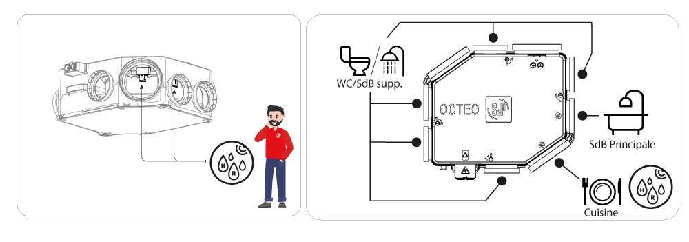 Kit VMC simple flux autoréglable - OCTEO AUTO DHU K - 607311 - S&P ...