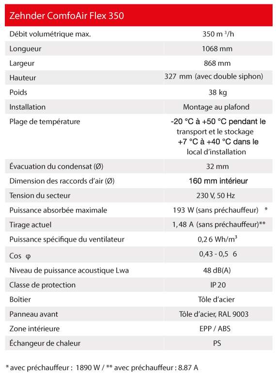 VMC double flux plafonnière - ComfoAir Flex 350 - 471234280 - ZEHNDER COMFOSYSTEMS - 471234280 ...