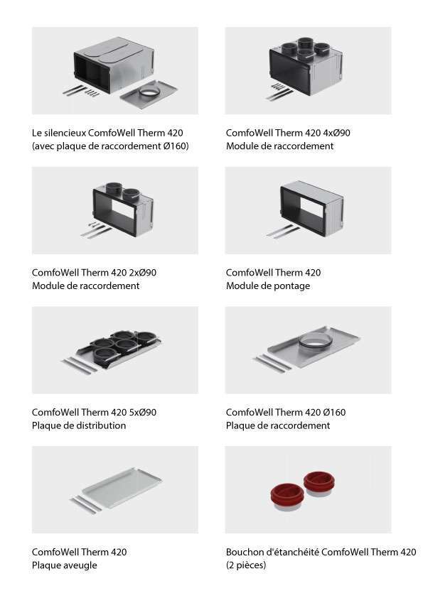 Caisson de distribution - ComfoWell Therm 420 - ZEHNDER COMFOSYSTEMS