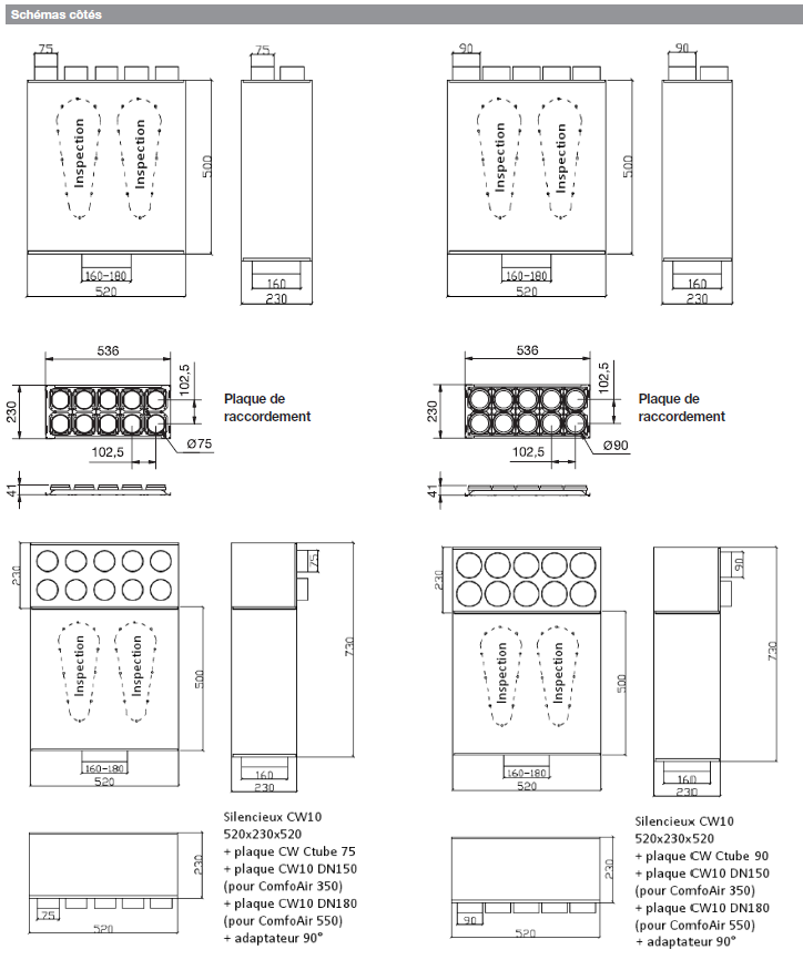 Caisson de distribution - ComfoWell 520 - ZEHNDER COMFOSYSTEMS