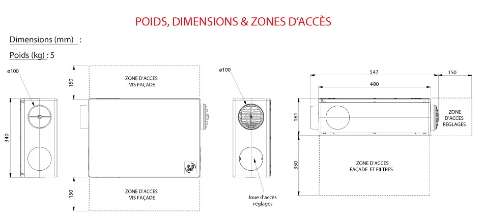 Ventilation par Insufflation - PULSIVE VENTIL FLAT - 600372 - S&P ...