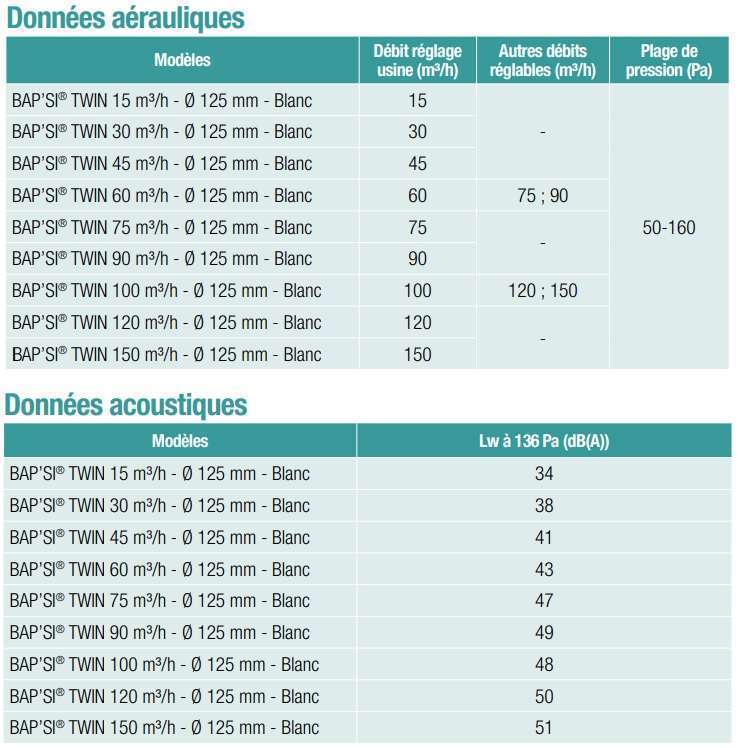 Bouche d'extraction autoréglable - BAP'SI TWIN - ALDES